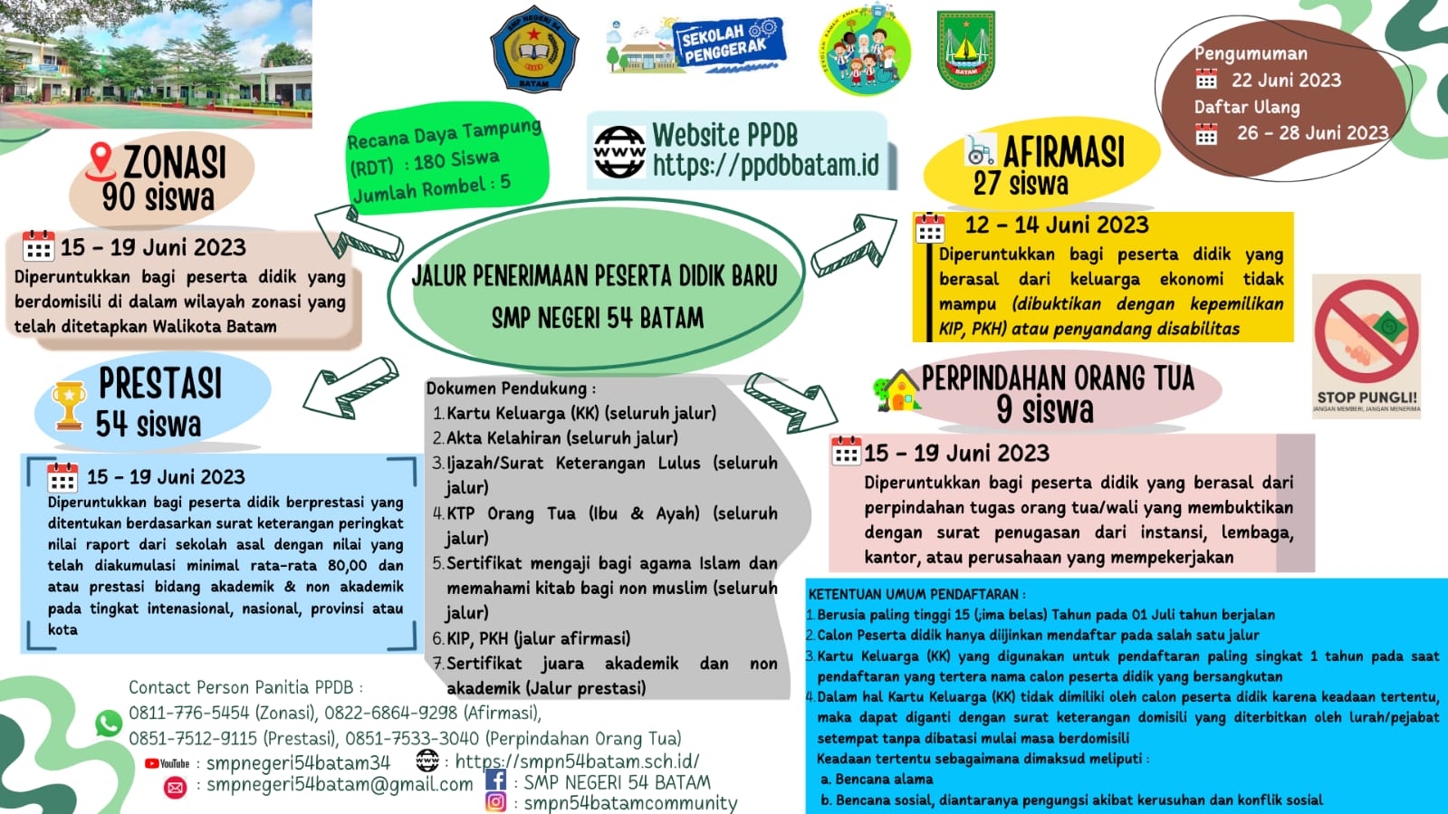 Penerimaan Peserta Didik Baru 2023 | SMP NEGERI 54 BATAM